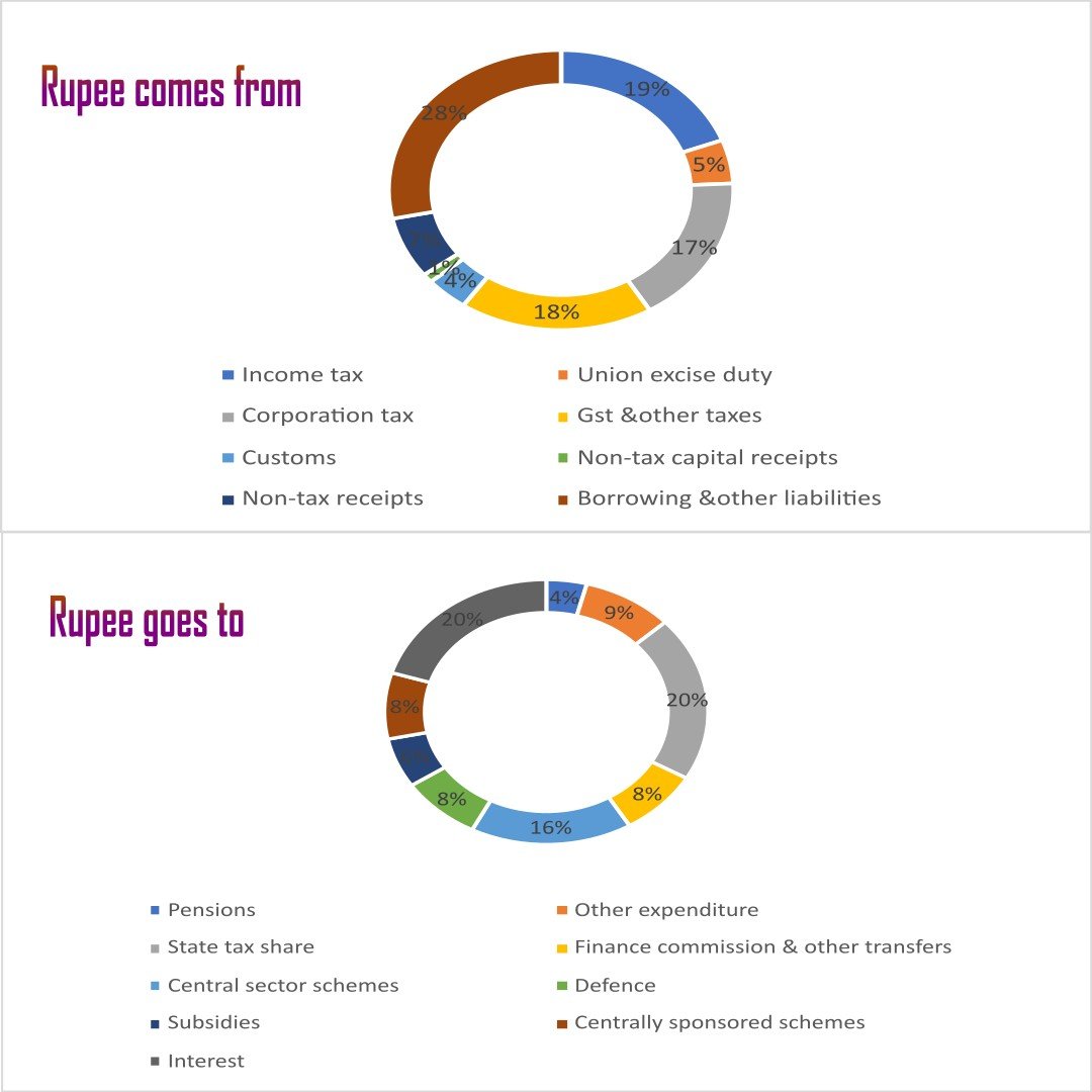 DISCOVER THE HIGHLIGHTS OF THE INTERIM BUDGET | EXPREPPRO