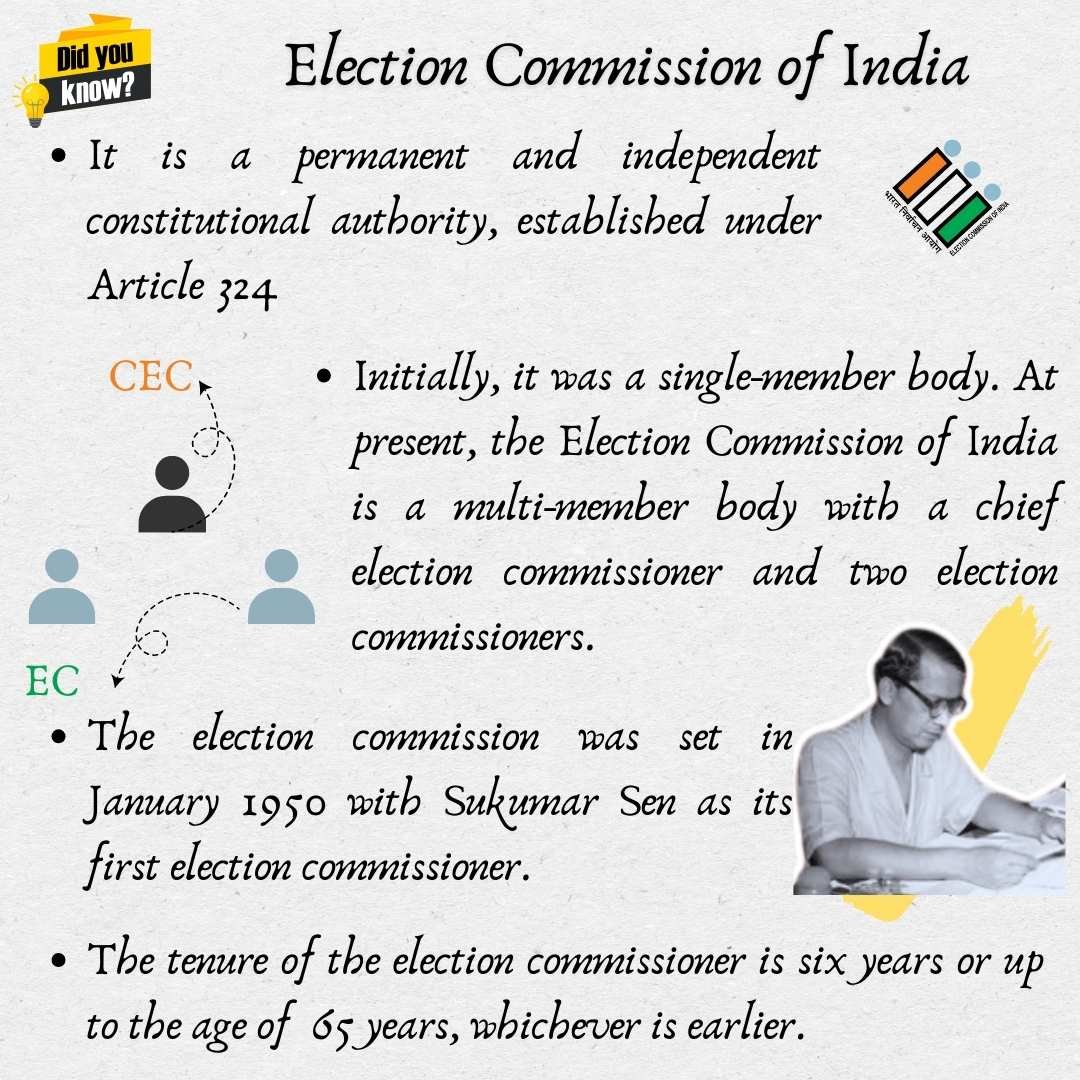 Election Commission of India Explained | UPSC